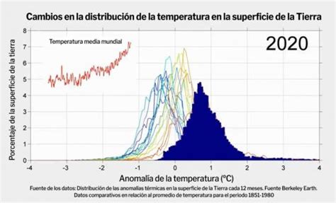Las Estrategias Para Hacer Frente A La Crisis Climática