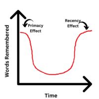 What Is The Recency Effect Definition And Examples