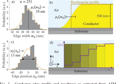 Figure 1 From Testing Dielectric Slab Mode Excitation Non Rectangular