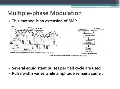 Different Methods Of Pwm For Inverter Control PPT