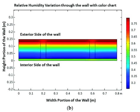 Two Dimensional Cross Sectional View A Surface Temperature Variation Download Scientific