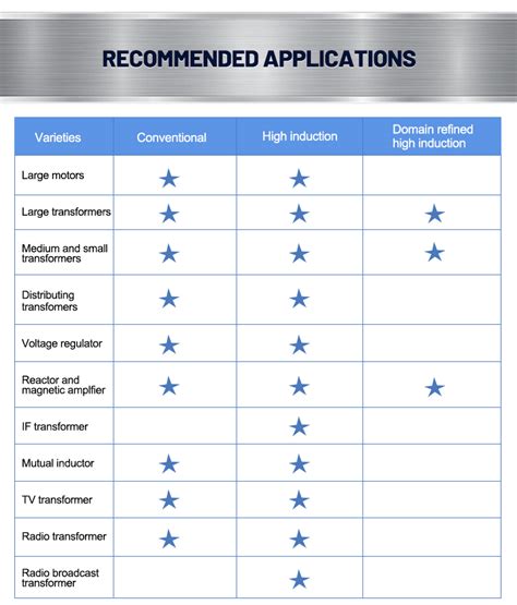 High Magnetic Induction Hib Oriented Silicon Steel Transformers From China Manufacturer Shjisco
