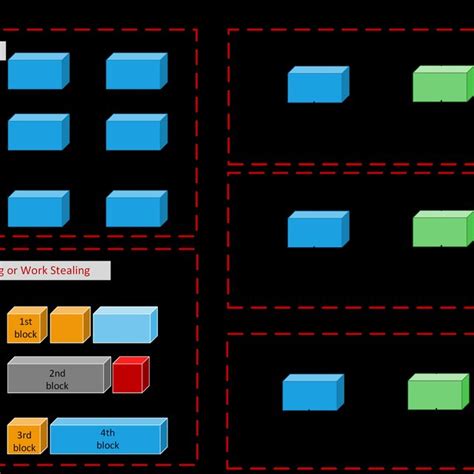 Overview Of The Parallel Blockwise Distillation Process Download