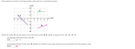 Solved Three Vectors Are Shown In The Figure Below Alon