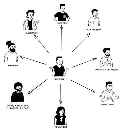 An Easy Guide To Pair Testing Bug Tracking Blog Bird Eats Bug