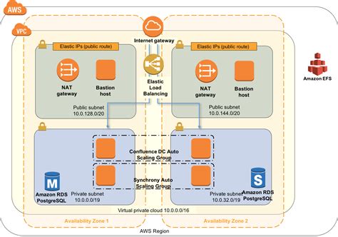Confluence 61 Release Notes Confluence Data Center 89 Atlassian Documentation
