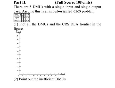 Solved Part Iifull Score 10pointsthere Are 5 ﻿dmus With