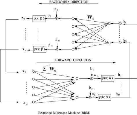 Illustration Of An RBM Download Scientific Diagram