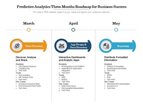 Predictive Analytics Three Months Roadmap For Business Success Presentation Graphics
