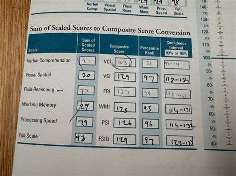 Wisc V Tests Orlaconor Blipfoto