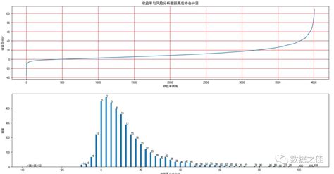 Python统计分析，创新高个股应不应该追python怎么计算创新高天数 Csdn博客