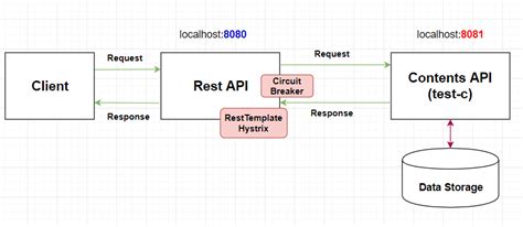 서킷 브레이커 With Hystrix Feign