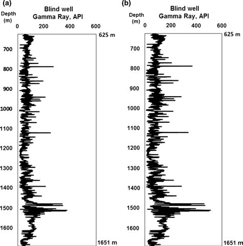 Comparison Between The Gamma Ray Log A And The Normalized Gamma Ray