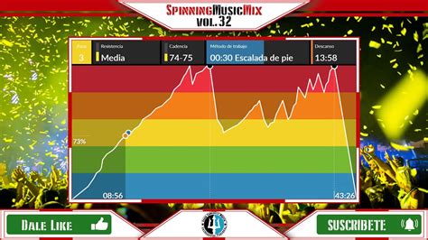 Spinning Music Mix vol 32 Sesión Ciclo Indoor YouTube