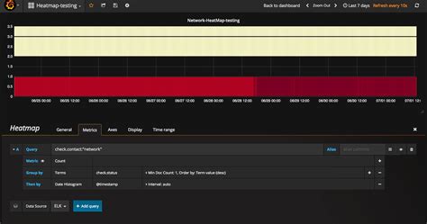 heatmap implementation in grafana grafana labs community forums
