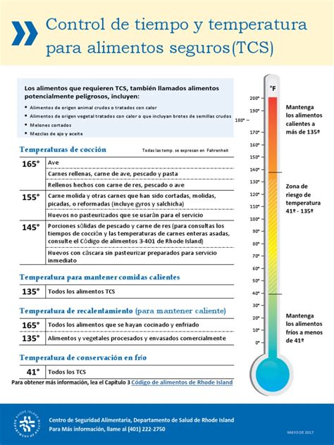 Cuadro De Zonas De Peligro De Temperatura De Los Alimentos