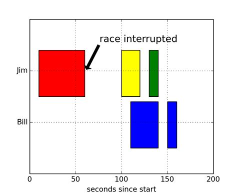 Pyplot — Matplotlib 140 Documentation