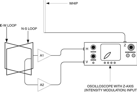 Homemade Lightning Detector Homemade Ftempo
