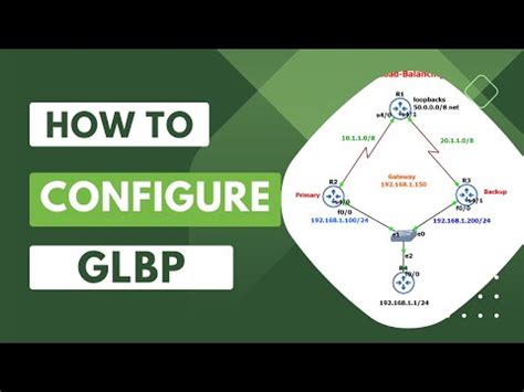 What Is Gateway Load Balancing Protocol GLBP Andhow To Implement The Configuration