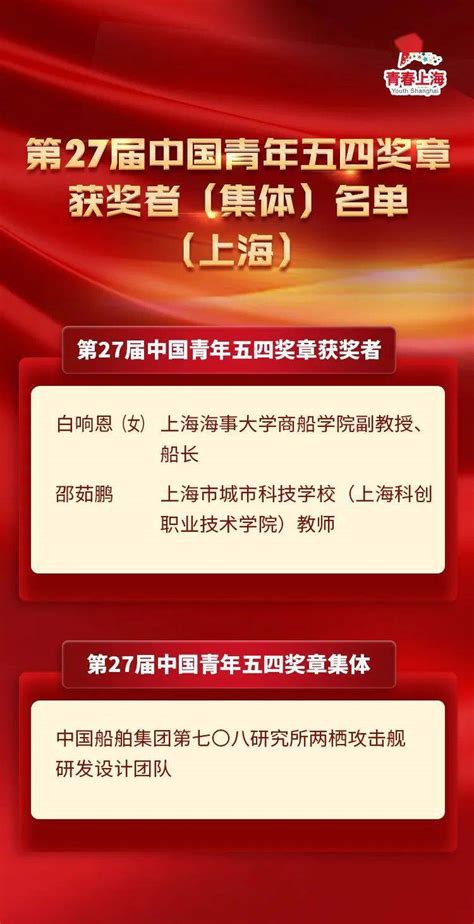 第27届中国青年五四奖章评选结果出炉，祝贺这些上海青年、青年集体！我国青春设计