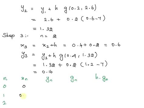 solved use euler s method to approximate the solution to the initial value problem dy dx y 0 4