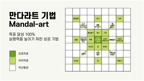 새해 목표 달성률 200 높이는 만다라트 계획표 업무 계획 자기계발