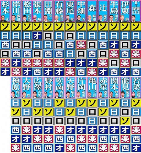 評論家のパリーグ順位予想、出揃う！ やみ速なんj西武まとめ