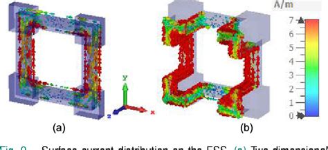 Figure 9 From Three Dimensional Frequency Selective Surface