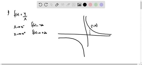 solved a sketch the graph of f b find the domain d and range r of