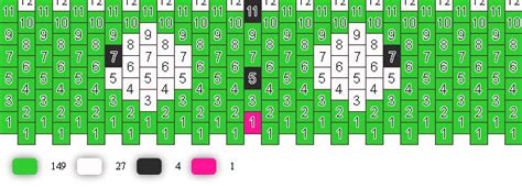 Gir Kandi Bracelet Pattern By Fluttershy 5000 On Deviantart