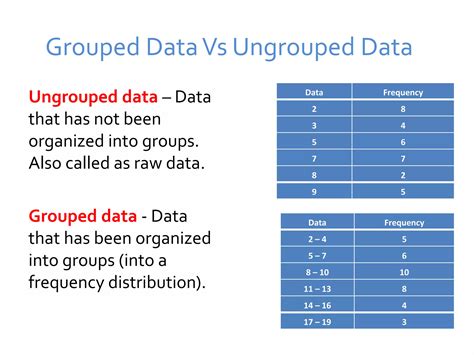 Frequency Distribution PPT