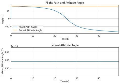 Flight Class Usage — Rocketpy 1110 Documentation