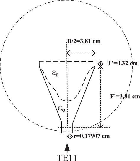 Geometric Dimensions Of A 45° Flare Angle Conical Horn Loaded With A Download Scientific