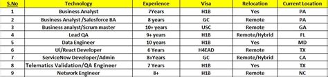 L Venkatesh On Linkedin Qalead Qaautomationengineer Dataengineer