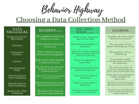 Data Collection Guide At Shaun Dorsey Blog