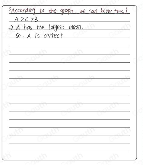 Solved The Graph Below Shows The Graphs Of Several Normal Distributions Labeled A B And C