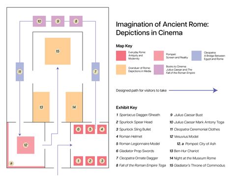 “imagination Of Ancient Rome Depictions In Cinema” Exhibit Map