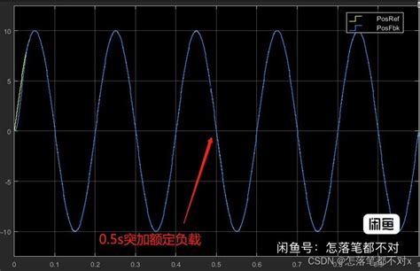永磁同步电机伺服控制仿真三环pi参数自整定 Matlab仿真模型伺服电机仿真matlab Csdn博客