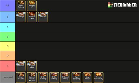 Star Trek Fleet Command STFC Prime Research Node Tier List Community