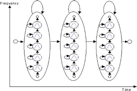Figure 1 From Analysis And Synthesis Of Formant Spaces Of British Australian And American