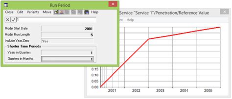 a simple model as an illustration shorter time periods features