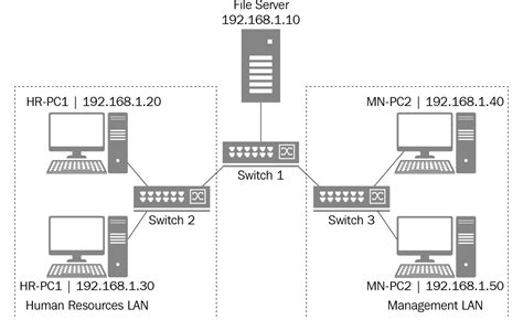windows server 2022 administration fundamentals third edition