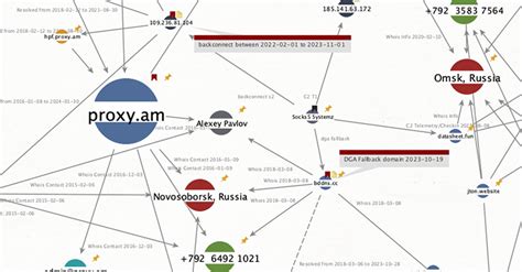 Socks5systemz Botnet Powers Illegal Proxy Service With 85000 Hacked Devices