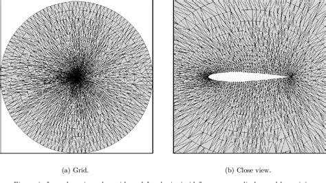 Figure 3 From An Implicit Gradient Method For Cell Centered Finite
