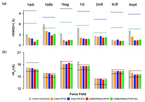 Configurational Entropy Of Folded Proteins And Its Importance For Intrinsically Disordered Proteins