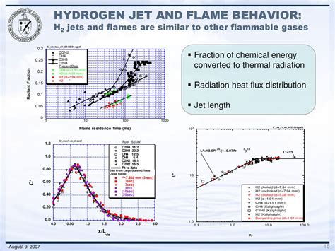 Research For Hydrogen Safety Codes And Standards Ppt Download