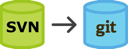 Rakesh Jain On Twitter How To Migrate From SVN To GitHub Step By