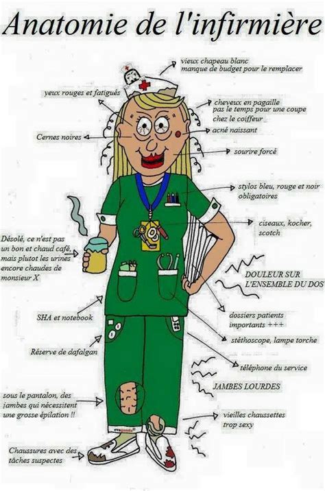 Dessins Infirmieres Студенты медики Медицинский Медицина
