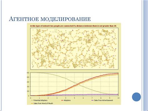 Имитационное моделирование презентация онлайн