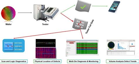 Training Insight Gateway To Smarter Diagnostics With Modus Dft